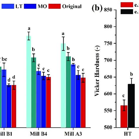 Surface Microhardness Of Ceramic Samples Of Different Translucency