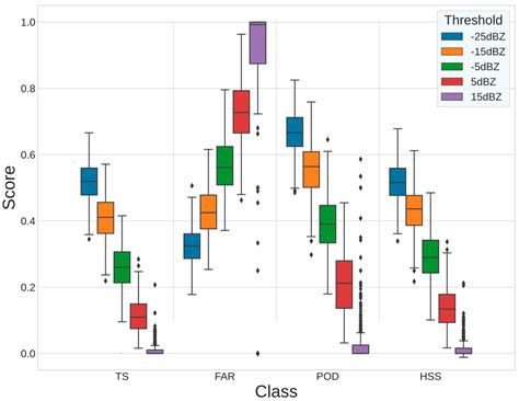 Retrieving Vertical Cloud Radar Reflectivity From Modis Cloud Products With Cgan An Evaluation