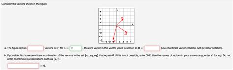 Solved Consider The Vectors Shown In The Figure A The Chegg