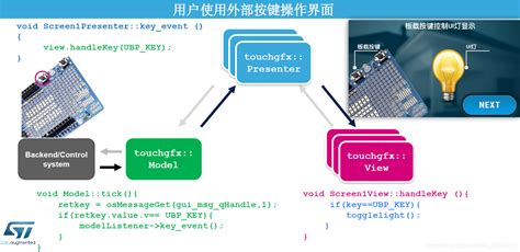 Touchgfx介绍 Csdn博客