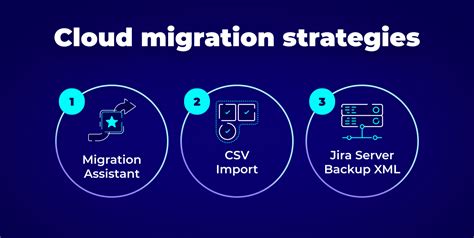 Atlassian Jira Data Center Vs Cloud Comparison For 2024
