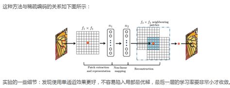 深度学习超分辨率重建（一）： tensorflow——srcnn 如何使用超分辨重构网络代码 csdn博客