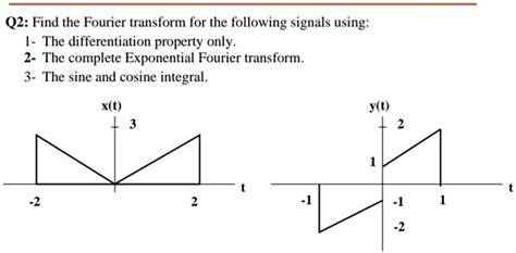 SOLVED Q Find The Fourier Transform For The Following Signals Using The Differentiation