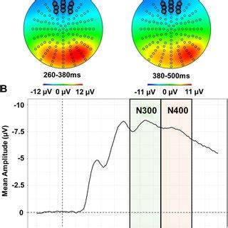 A Scalp Map Distribution Corresponding To The Two Identified Download Scientific Diagram