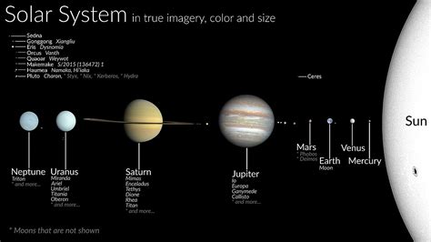 Solar System Simple English Wikipedia The Free Encyclopedia