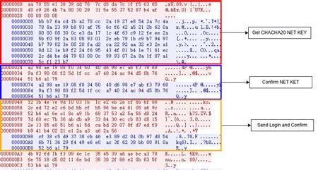 botnets never die an analysis of the large scale botnet airashi