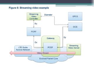 Policy And Charging Control In Evolved Packet System PPT