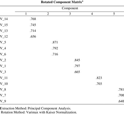 Pattern Matrix Table Download Table