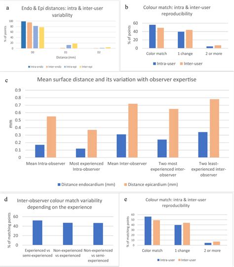 Geometry Congruence For Left Atrial Endocardial And Epicardial Surfaces