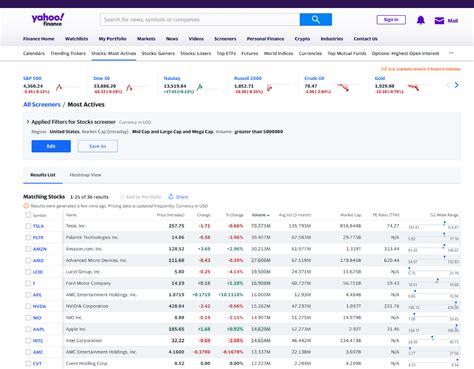 Best 5 Websites To Practice Web Scraping Html Pages To Practice Web