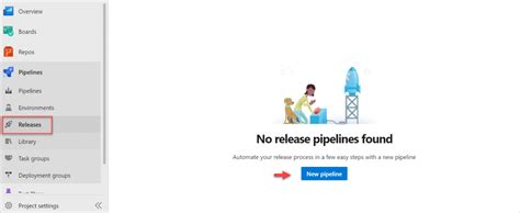 Building Cicd Pipeline Using Azure Devops Part 2 Jayant Tripathy
