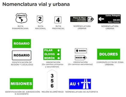 Qué Significan Cada Una De Las 178 Señales De Tránsito Que Existen La