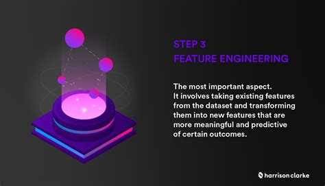 Building A Machine Learning Data Pipeline Best Practices And Strategies