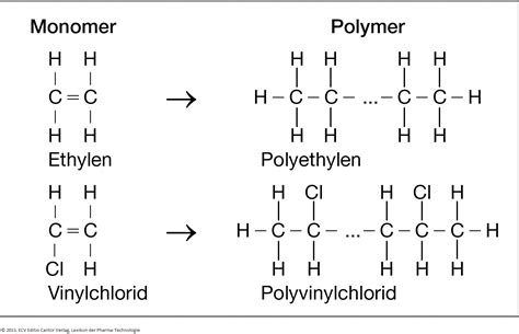 Polymerisation Lexikon Pharmatechnologie Prozesstechnik Online
