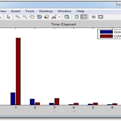 Comparison Graph Obtained As A Result Of Comparison Of Both Coding