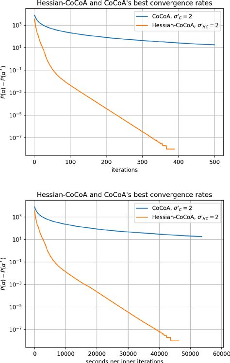 figure 4 2 from a distributed and parallel framework for non strongly