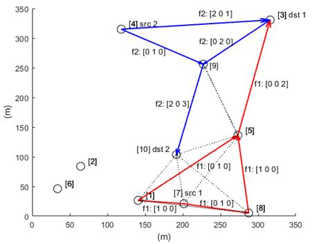 resource allocation results for sum rate maximization the joint use of