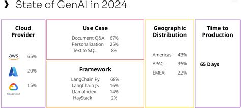Live From New York Its Rag The Ai Event Datastax