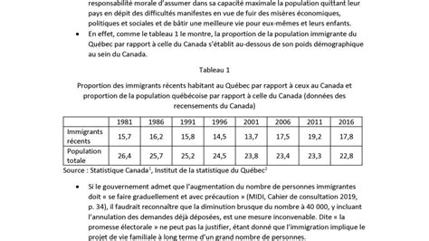 Notes Du Centre Des Travailleurs Et Travailleuses Immigrants Cti à L