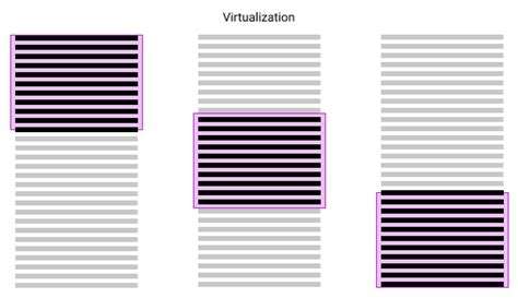 How To Virtualize Large Lists Using React Window Logrocket Blog
