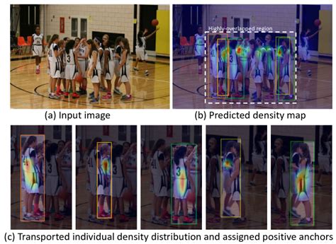 Density Based Object Detection In Crowded Scenes Ai Research Paper Details