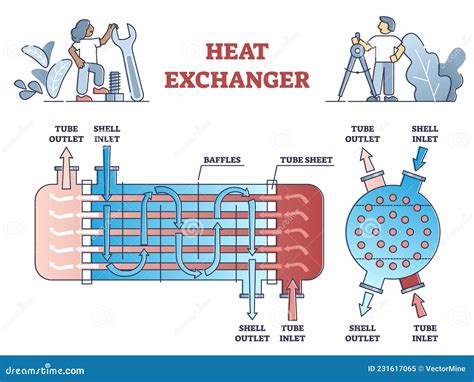 Exchanger Cartoons Illustrations Vector Stock Images 744 Pictures