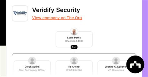 Veridify Security The Org