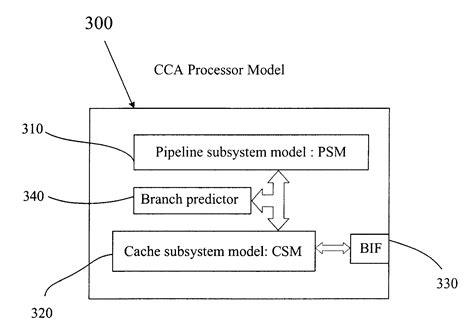 Cycle Count Accurate Cca Processor Modeling For System Level Simulation Eureka Patsnap