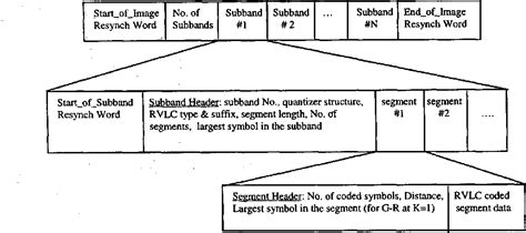 Figure 1 From Robust Ebcot Coding Technique For Wireless Image Transmission Semantic Scholar