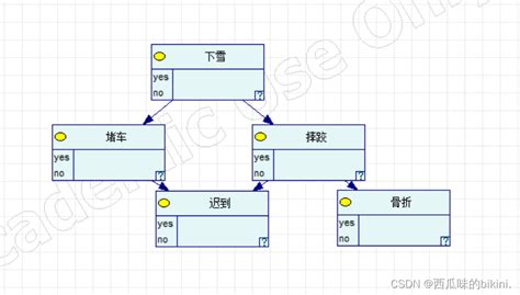 【genie基础教程】如何使用genie 23 Academic软件建立一个简单的贝叶斯网络genie软件 Csdn博客