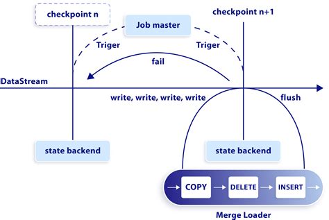 数据库 开源博客 Oschina 中文开源技术交流社区