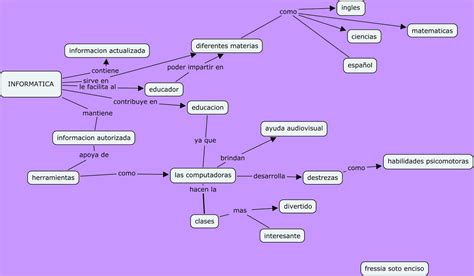 Informatica Mapas Conceptuales