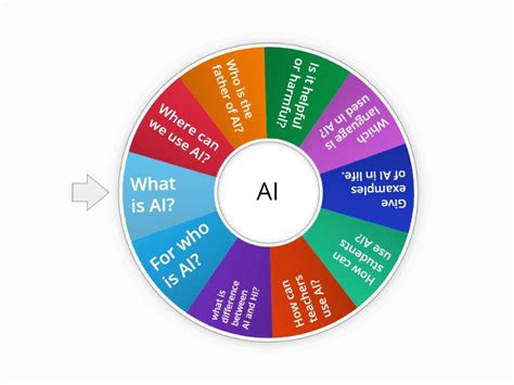 Ai Random Wheel