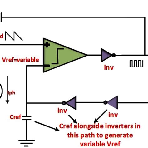Schematic Representation Of The 10 Bit Lfsr Counter Download