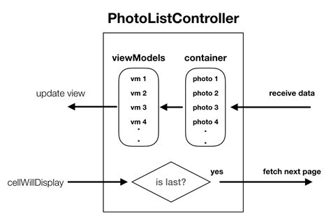 利用 Protocol Extension 減少重覆的 Code 大大增強 Code 的維護性