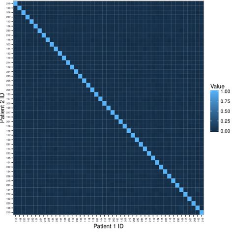 Resize How To Auto Adjust R Figure Axis Labels To Matrix Size Stack Overflow