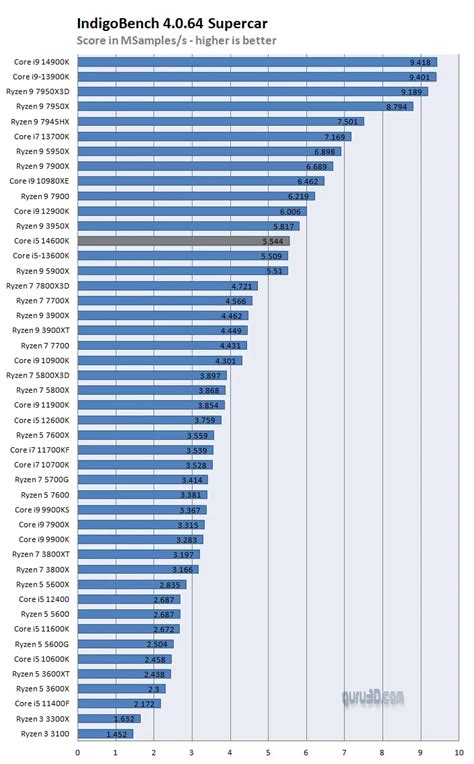 Intel Core I5 14600k Review Page 18