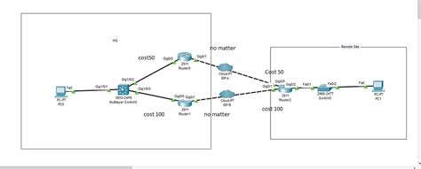Solved Ospf Path Selection Cisco Community