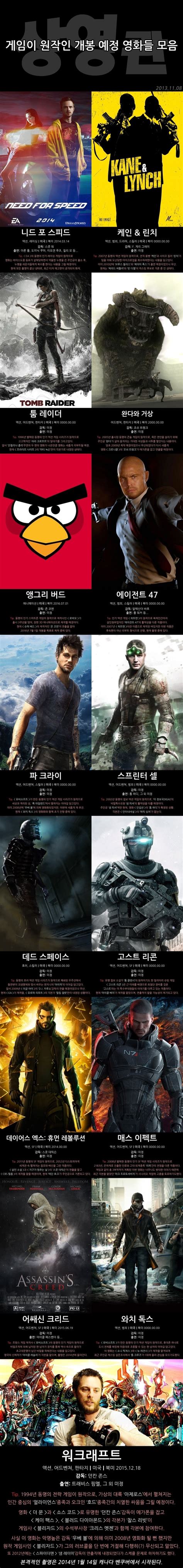 게임 원작 개봉 예정 영화들 모음 네이버 블로그
