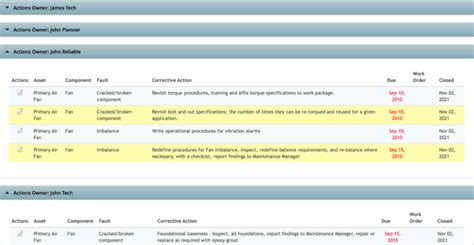 Root Cause Corrective Action Status Report RoundsLogging