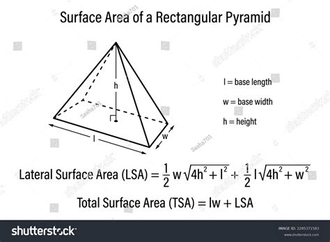 Surface Area Rectangular Pyramid Formula Vector Stock Vector Royalty Free 2285371583