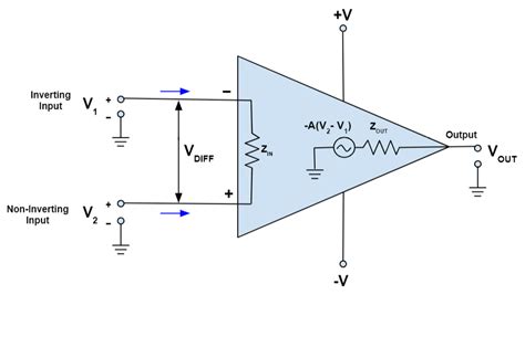 circuit diagram of amplifier using op amp circuit diagram