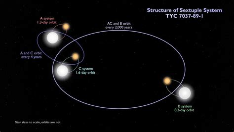 a near twin of our solar system let s take a closer look nasa science