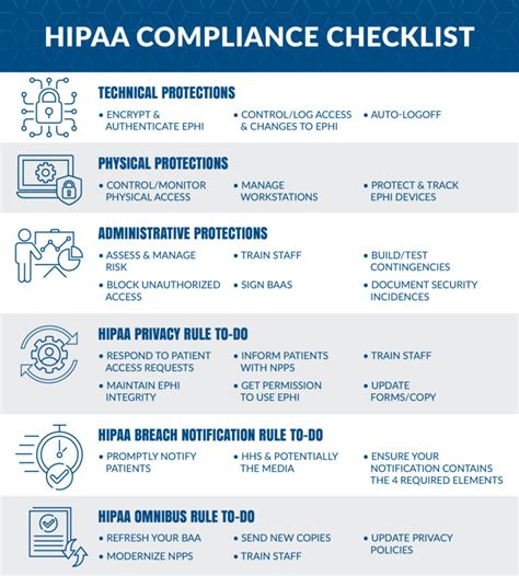 Hipaa Vs Hippa Key Differences Are They The Same