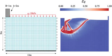 Mpm × Dem Multiscale Simulation Of A Footing Foundation Experiencing Download Scientific