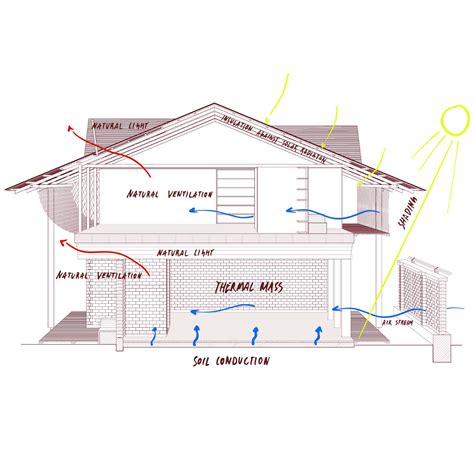 Giulia Spazzini Gianmarco Maina · The Montessori School · Divisare