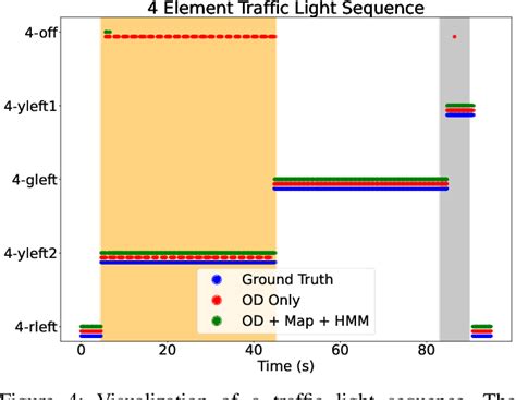 AUToLights A Robust Multi Camera Traffic Light Detection And Tracking System Paper And Code
