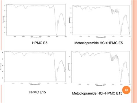 Formulation And Evaluation Of Fast Dissolving Oral Film