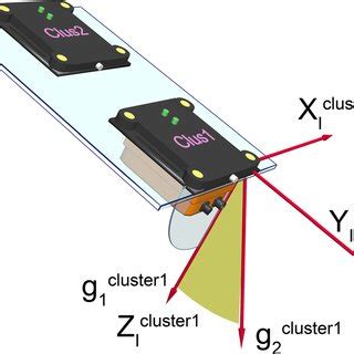 Curve Of Alignment On Ellipsoid Download Scientific Diagram