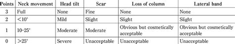 …modified…lee S…scoring…system…for…torticollis 8） Download